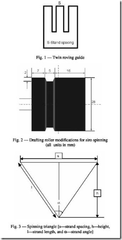 Ring Frame | Journey2textile